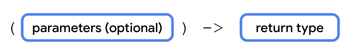 在 Kotlin 中使用函数类型和 Lambda 表达式 Android Developers