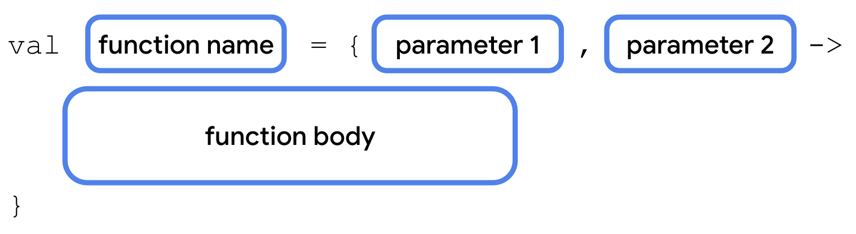 在 Kotlin 中使用函数类型和 lambda 表达式 | Android Developers