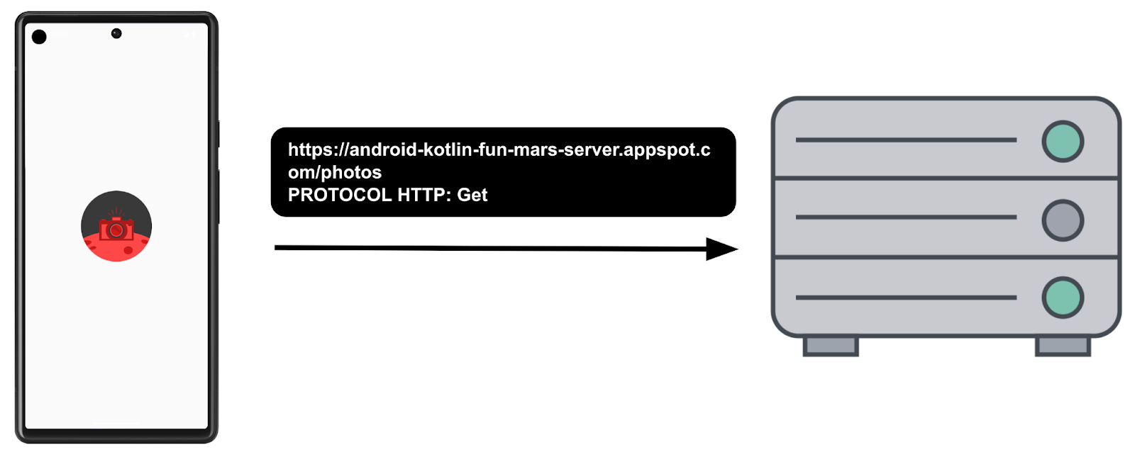 从互联网获取数据 | Android Developers