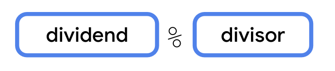 将常用高阶函数与集合结合使用 | Android Developers 将常用高阶函数与集合结合使用 | Android Developers