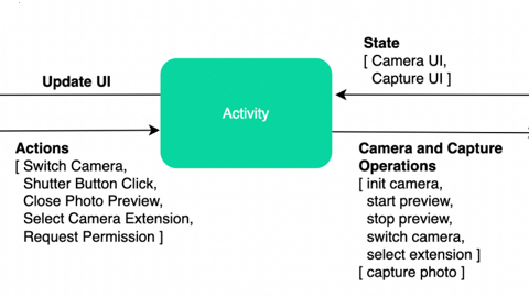 Android Social & Messaging Samples | Android social | Android Developers